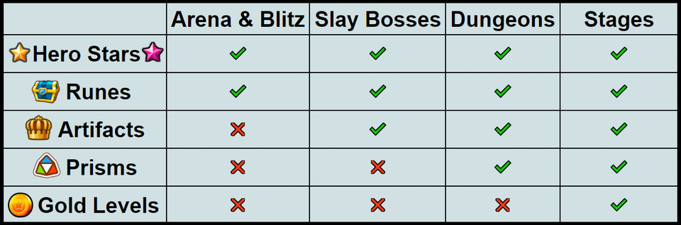 Different Game Modes Diagram – Godzi Lab
